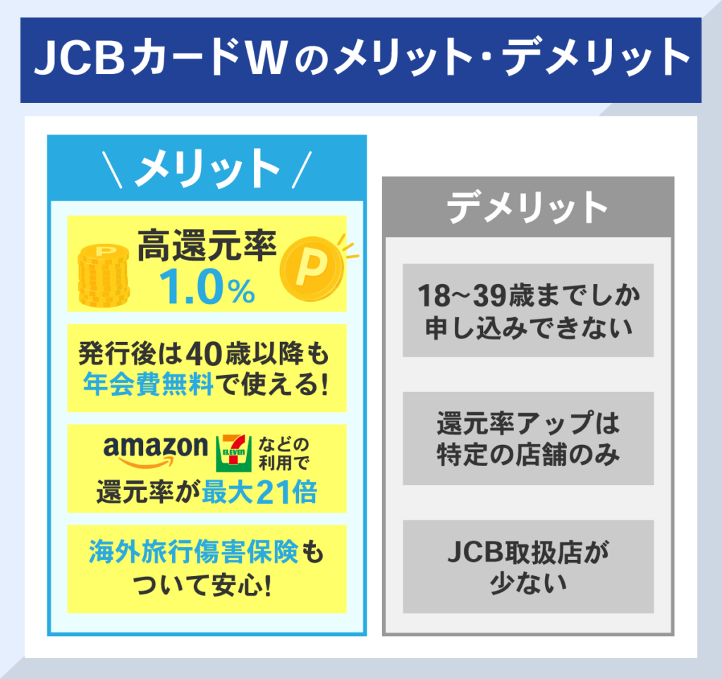 JCBカードWはデメリットが多くポイント還元率が悪い？メリットや評判についても解説！ | Money publication