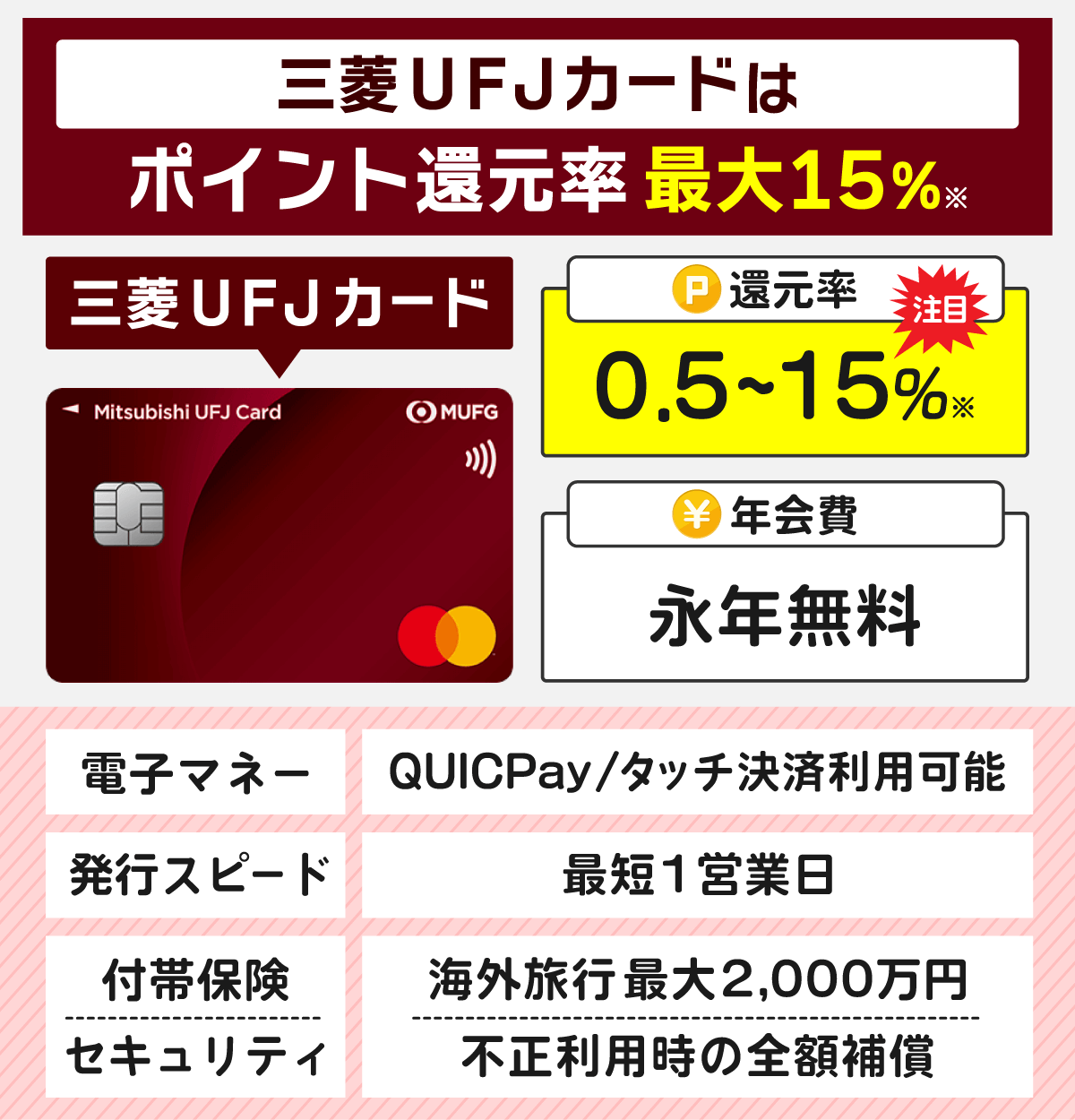 マスターカード（Mastercard）のおすすめクレジットカードを徹底比較！メリットや選び方 | Money publication