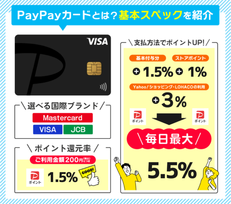 PayPayカードのメリットとデメリットとは？還元率のお得な情報や怖いと思われる理由について紹介 | Money publication